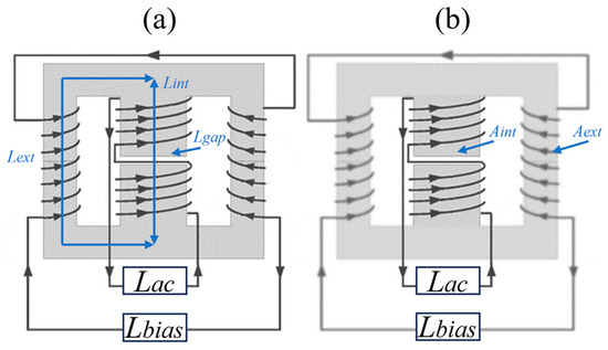 Efficiency Optimization in Parallel LLC Resonant Inverters with Current ...