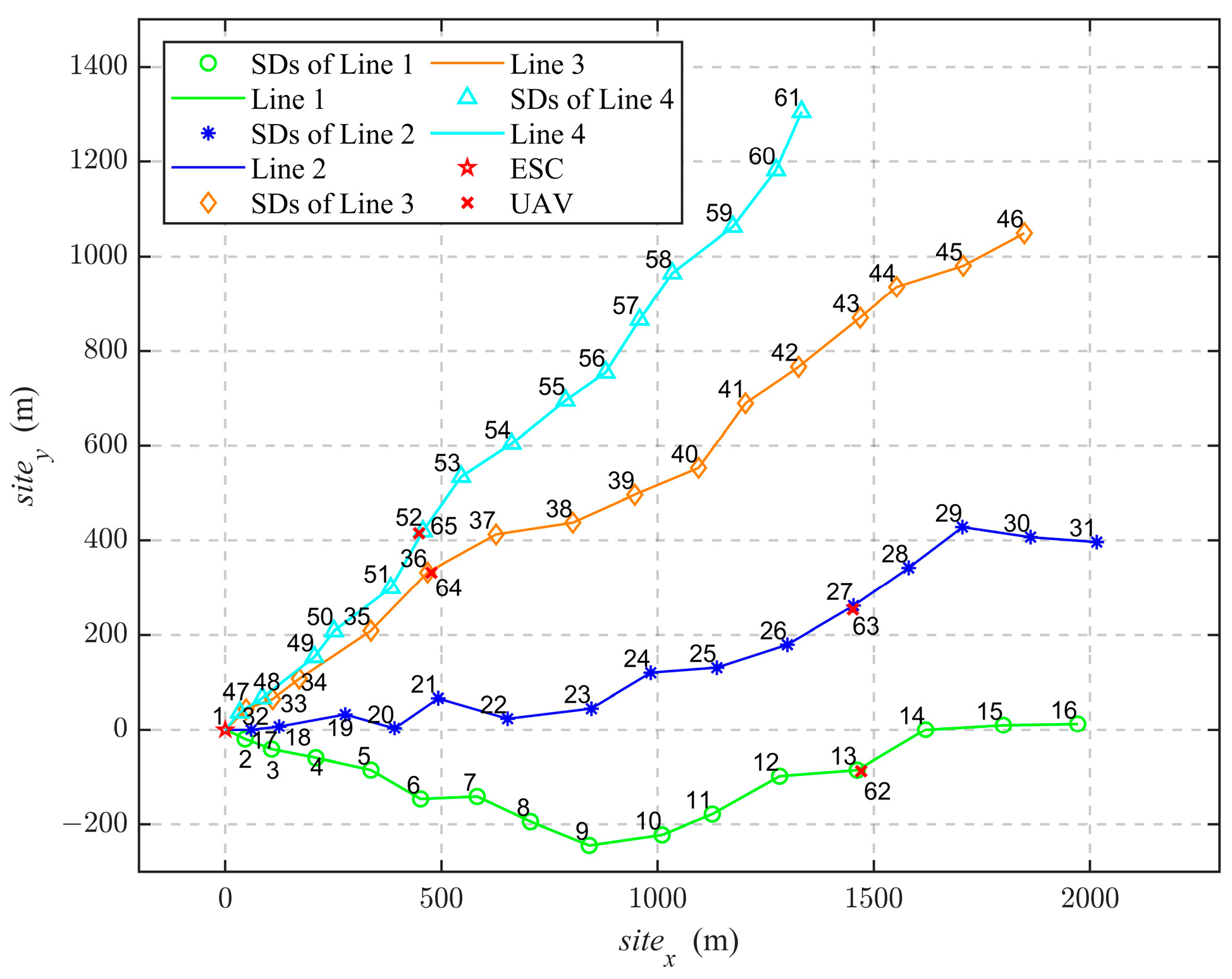 A Multi-Hop End-Edge Cooperative Computing Scheme for Power IoT