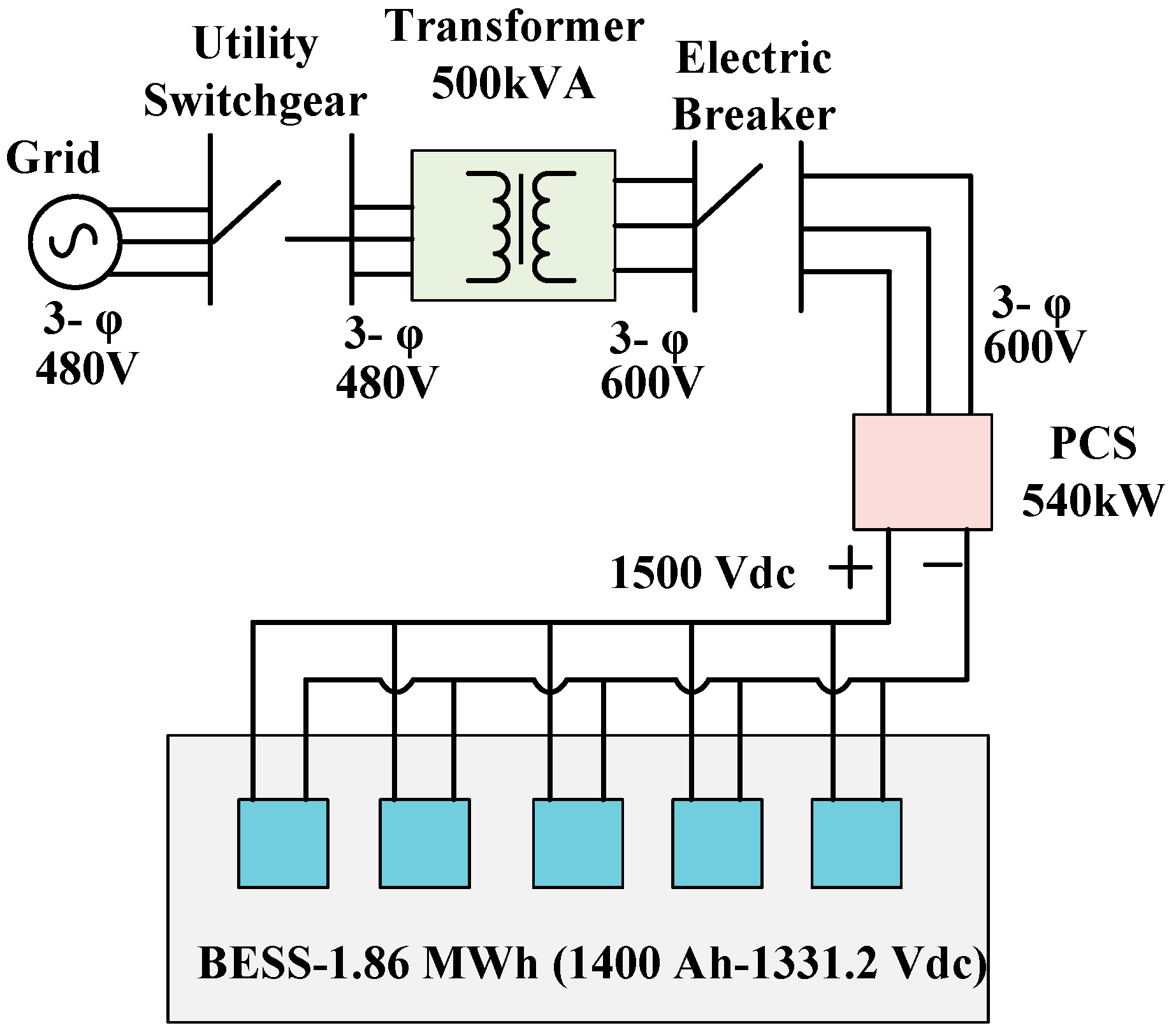 Demonstration Project: 1.86 MWH Battery Energy Storage System and 540 ...