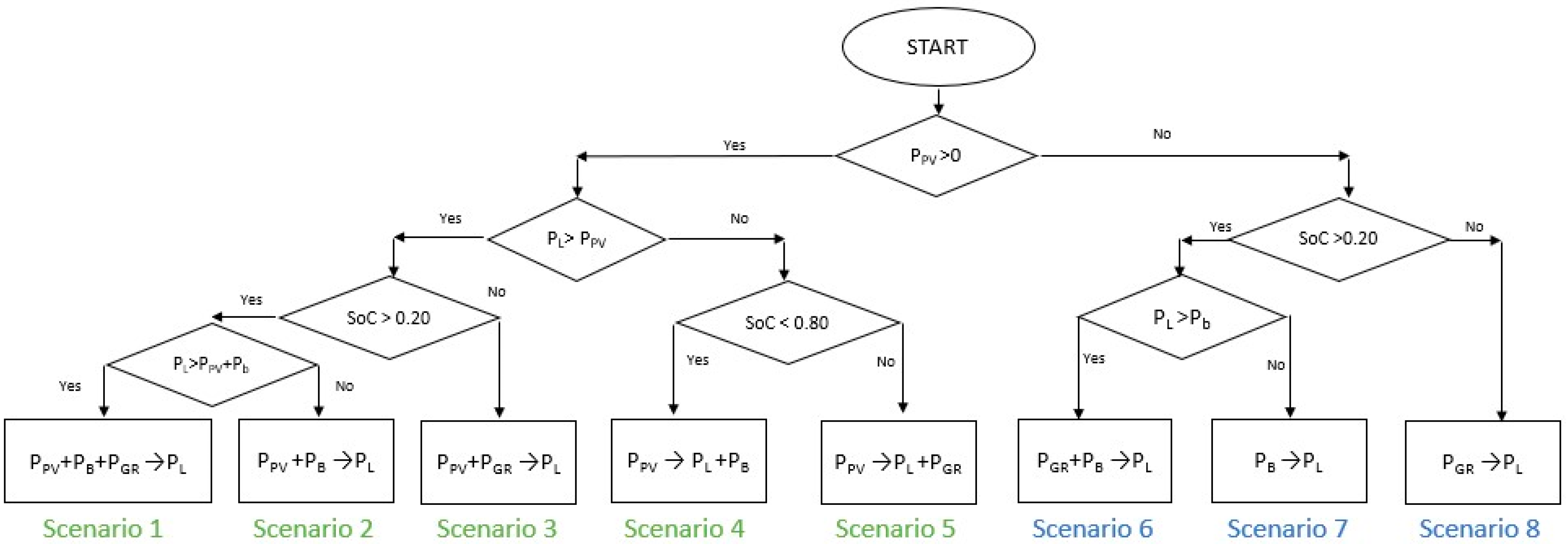 Demonstration Project: 1.86 MWH Battery Energy Storage System and 540 ...