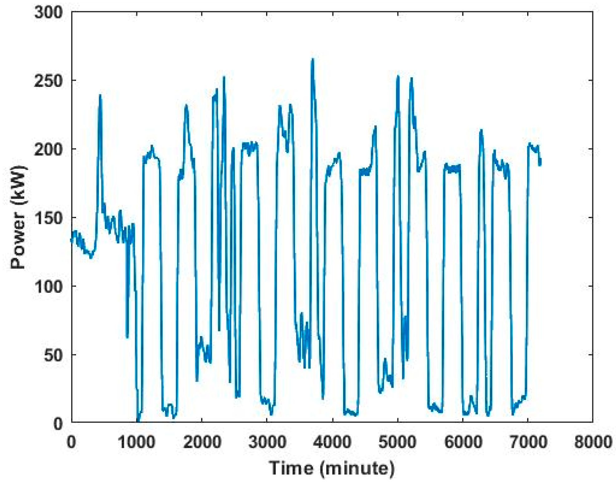 Demonstration Project: 1.86 MWH Battery Energy Storage System and 540 ...