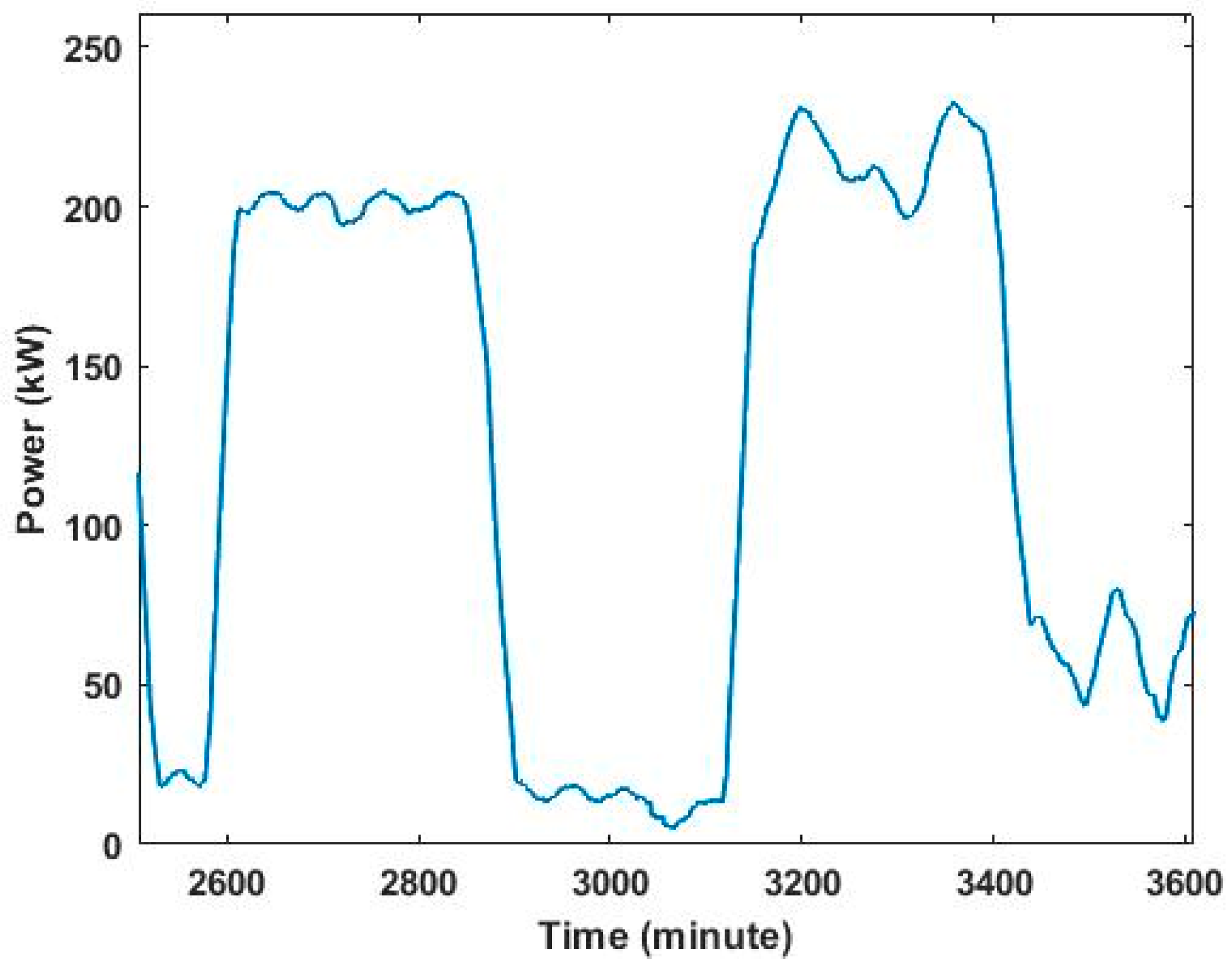 Demonstration Project: 1.86 MWH Battery Energy Storage System and 540 ...
