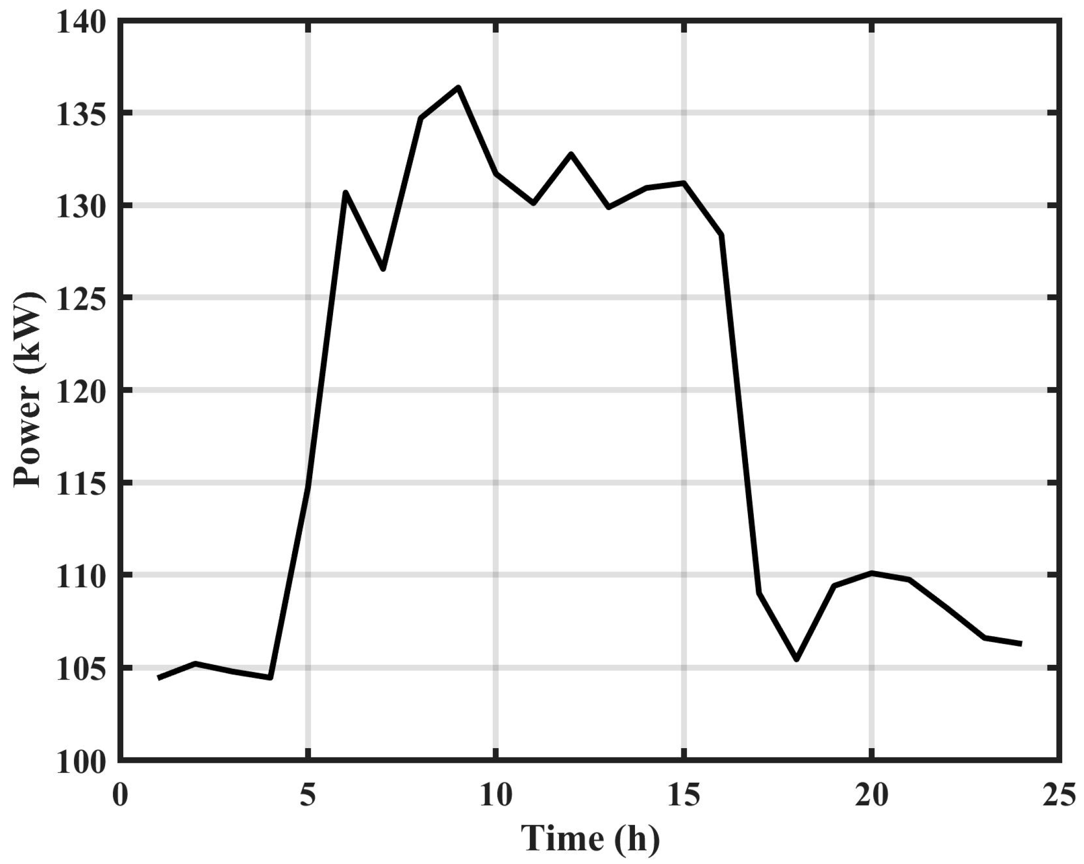 Demonstration Project: 1.86 MWH Battery Energy Storage System and 540 ...