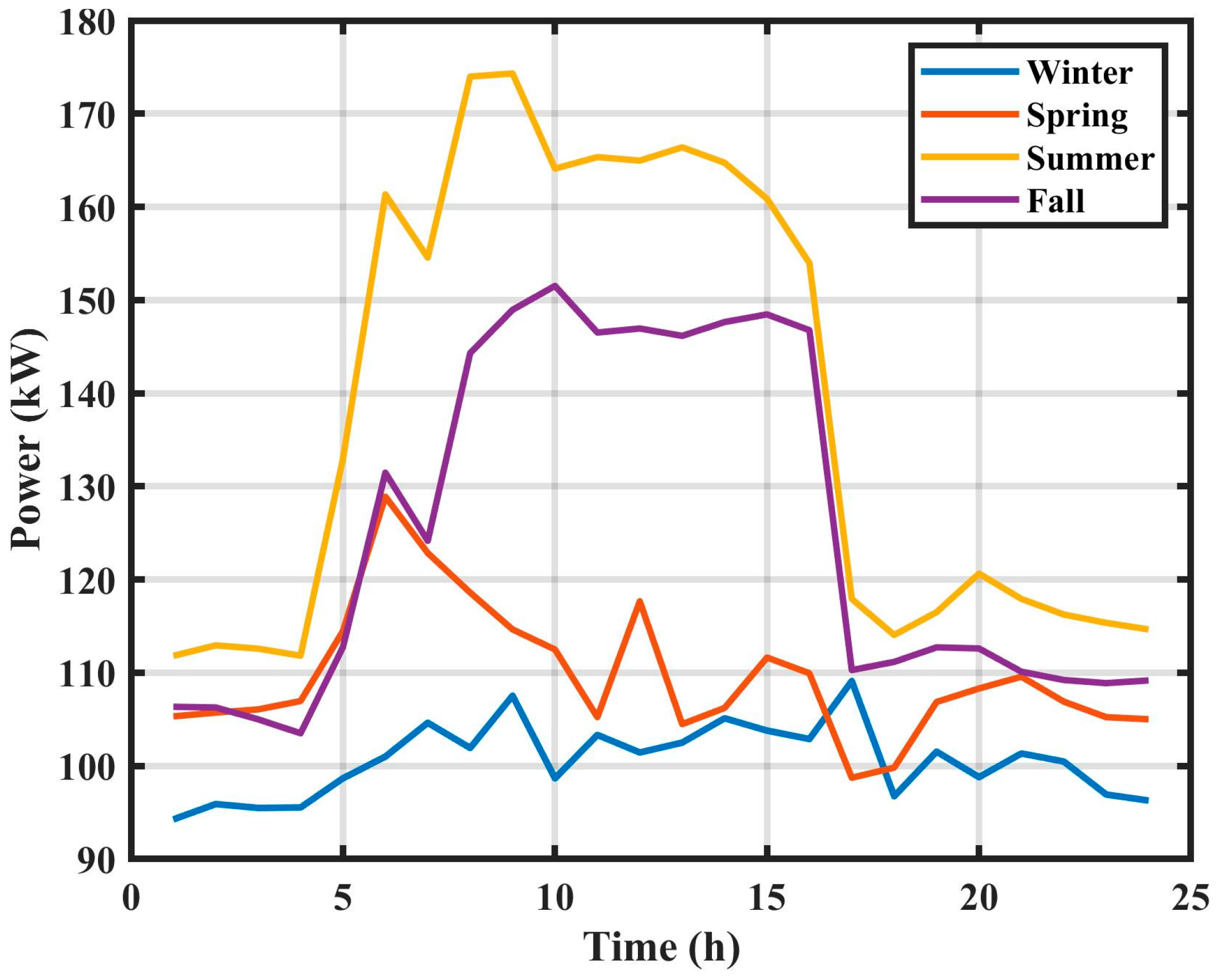 Demonstration Project: 1.86 MWH Battery Energy Storage System and 540 ...