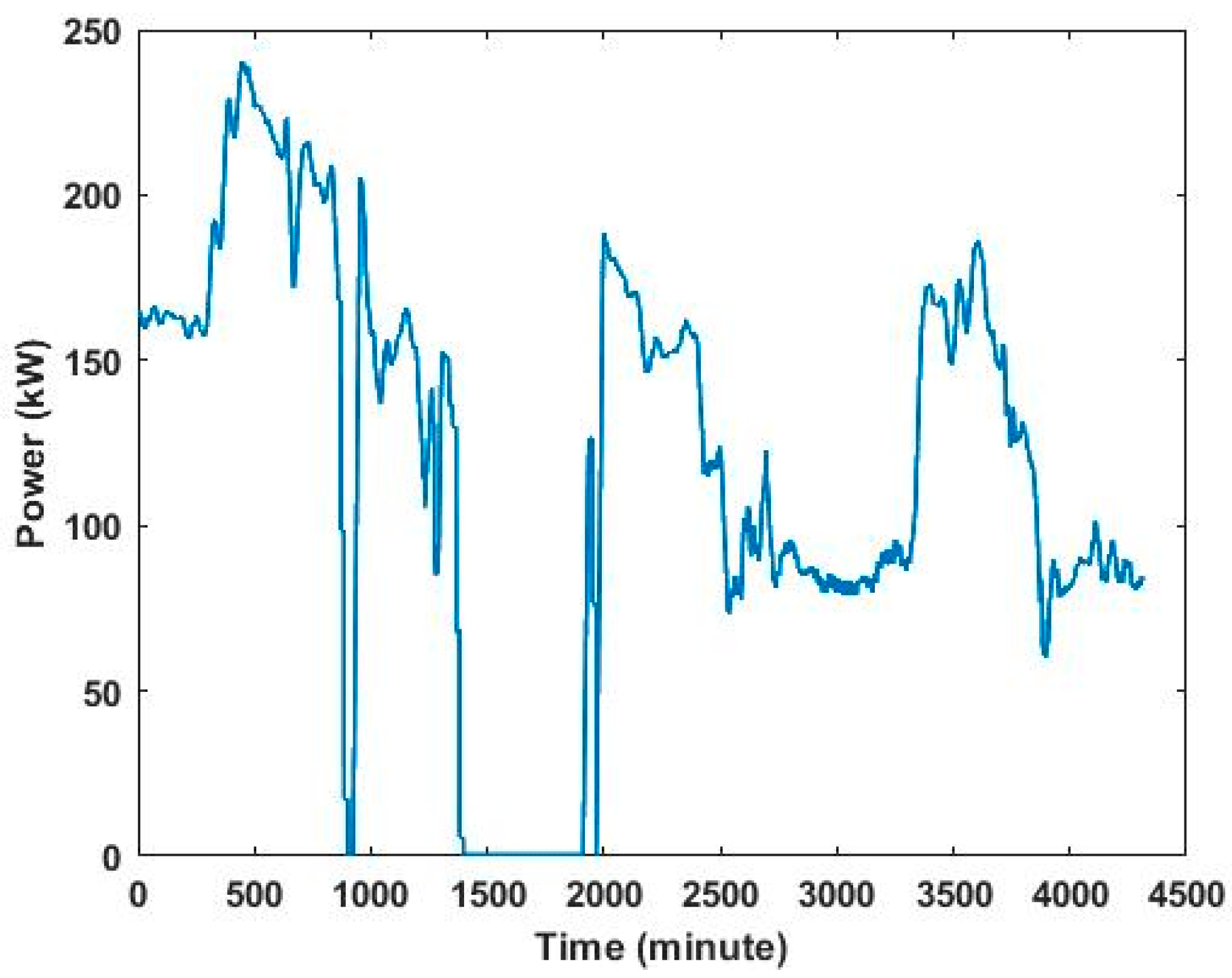 Demonstration Project: 1.86 MWH Battery Energy Storage System and 540 ...