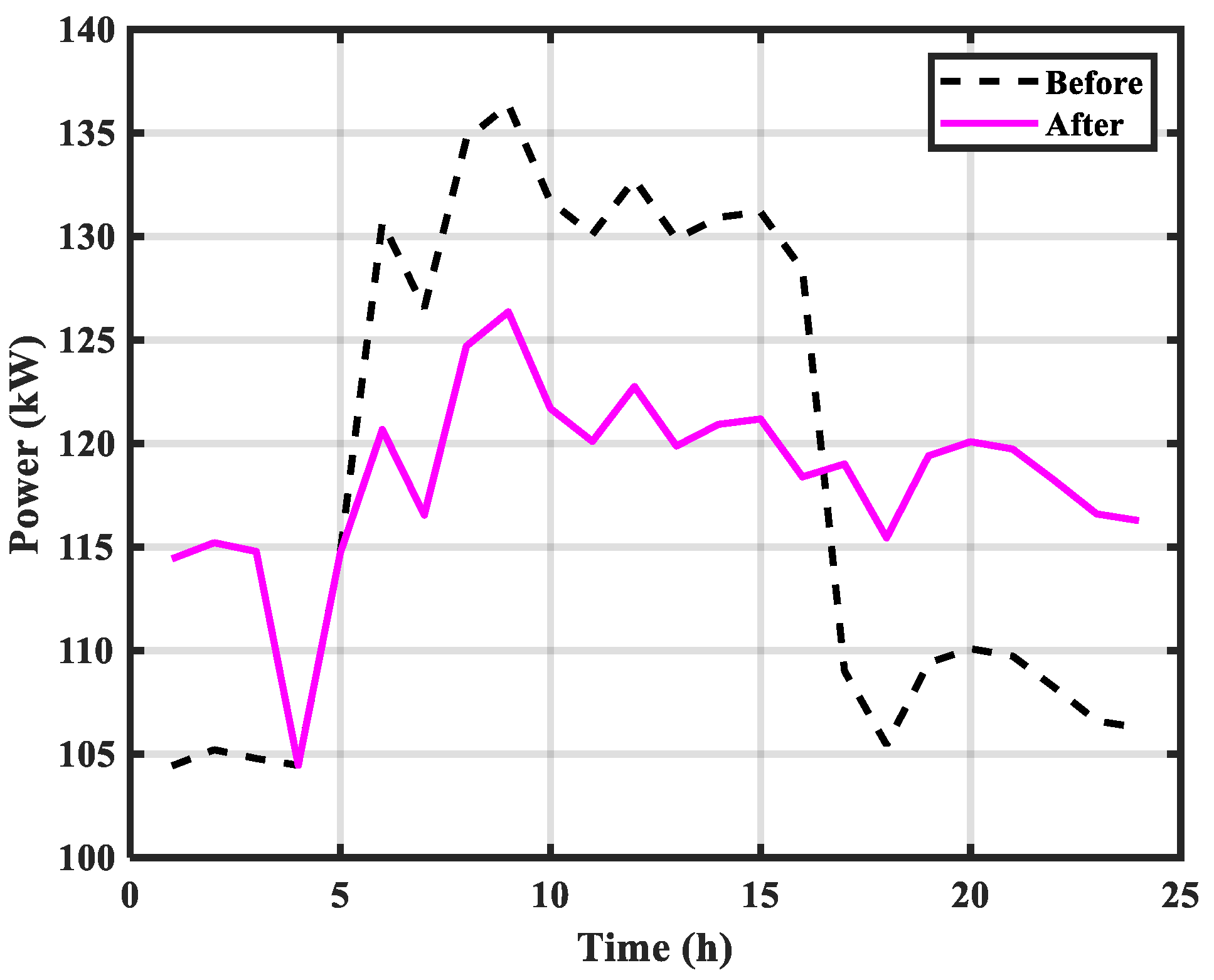 Demonstration Project: 1.86 MWH Battery Energy Storage System and 540 ...