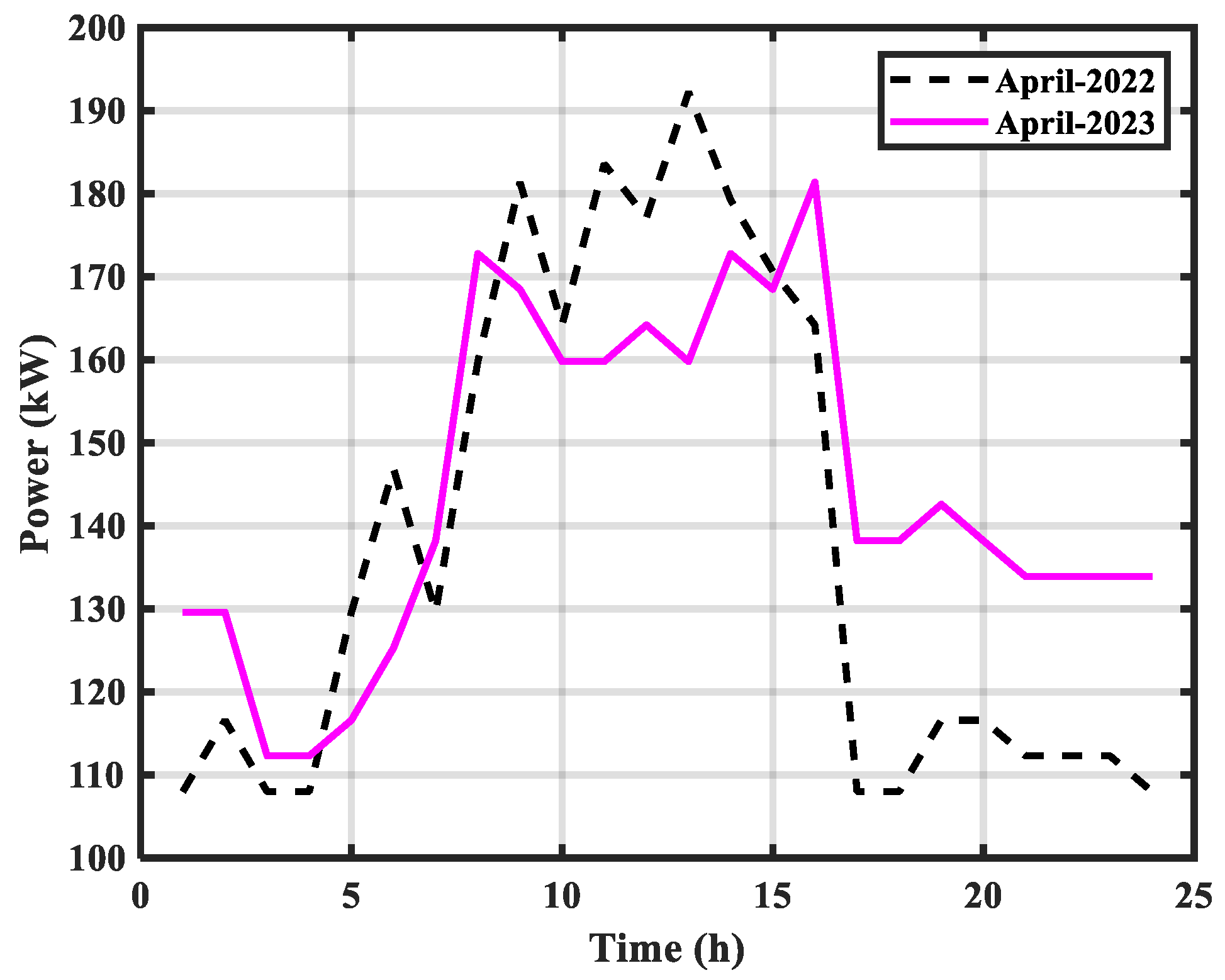 Demonstration Project: 1.86 MWH Battery Energy Storage System and 540 ...