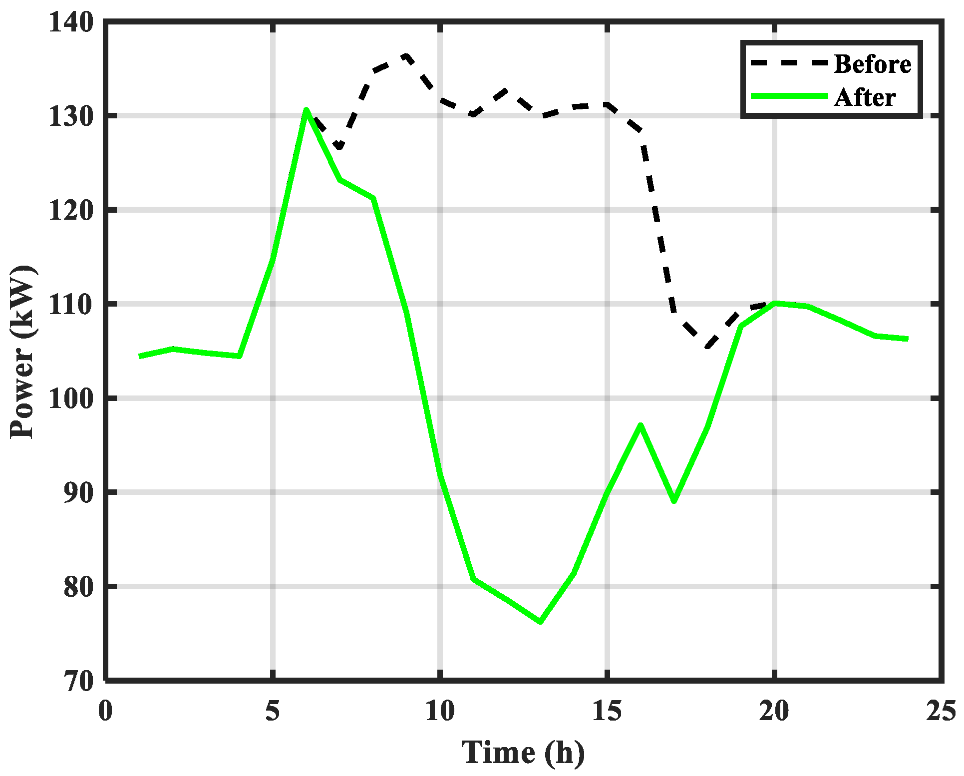 Demonstration Project: 1.86 MWH Battery Energy Storage System and 540 ...