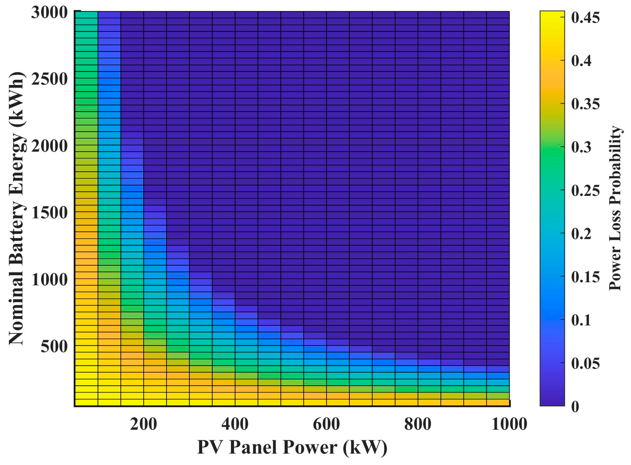 Demonstration Project: 1.86 MWH Battery Energy Storage System and 540 ...