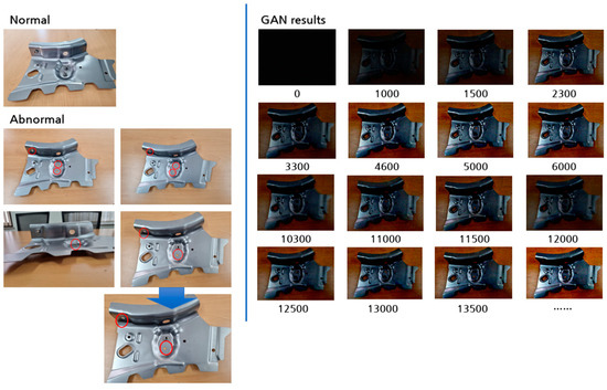 Electronics | Free Full-Text | A Study on GAN-Based Car Body Part ...