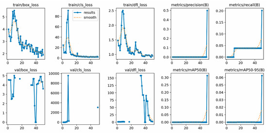 Electronics | Free Full-Text | A Study on GAN-Based Car Body Part ...