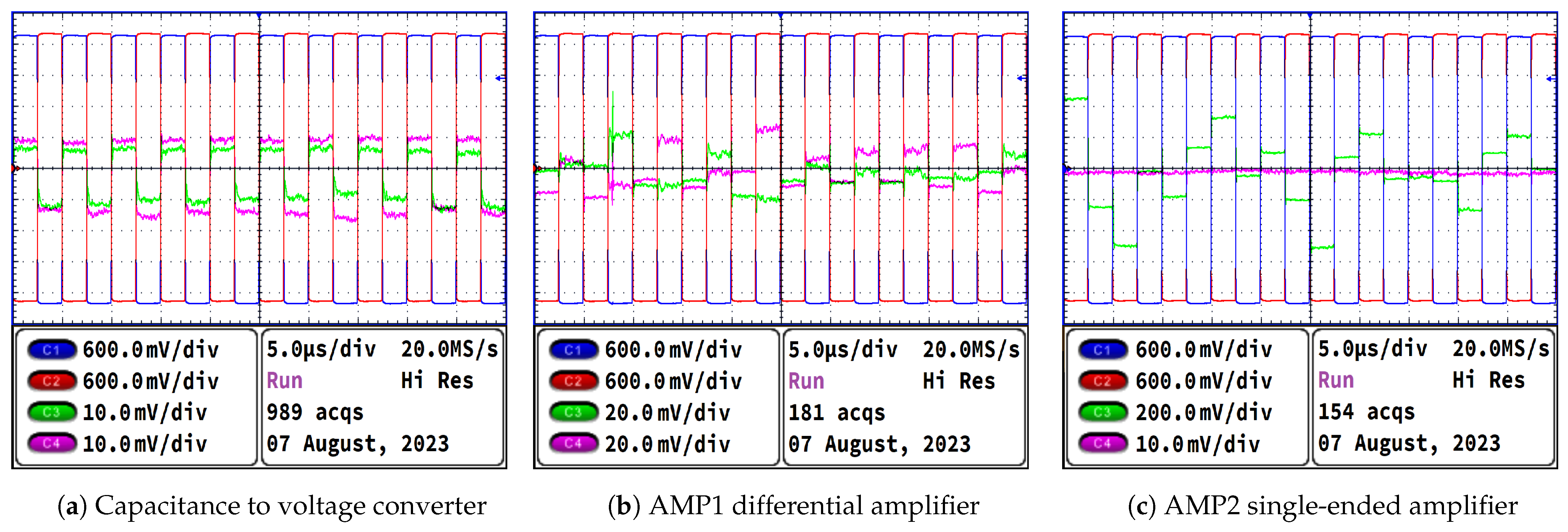 An Experimental Investigation of Noise Sources’ Contribution in the ...