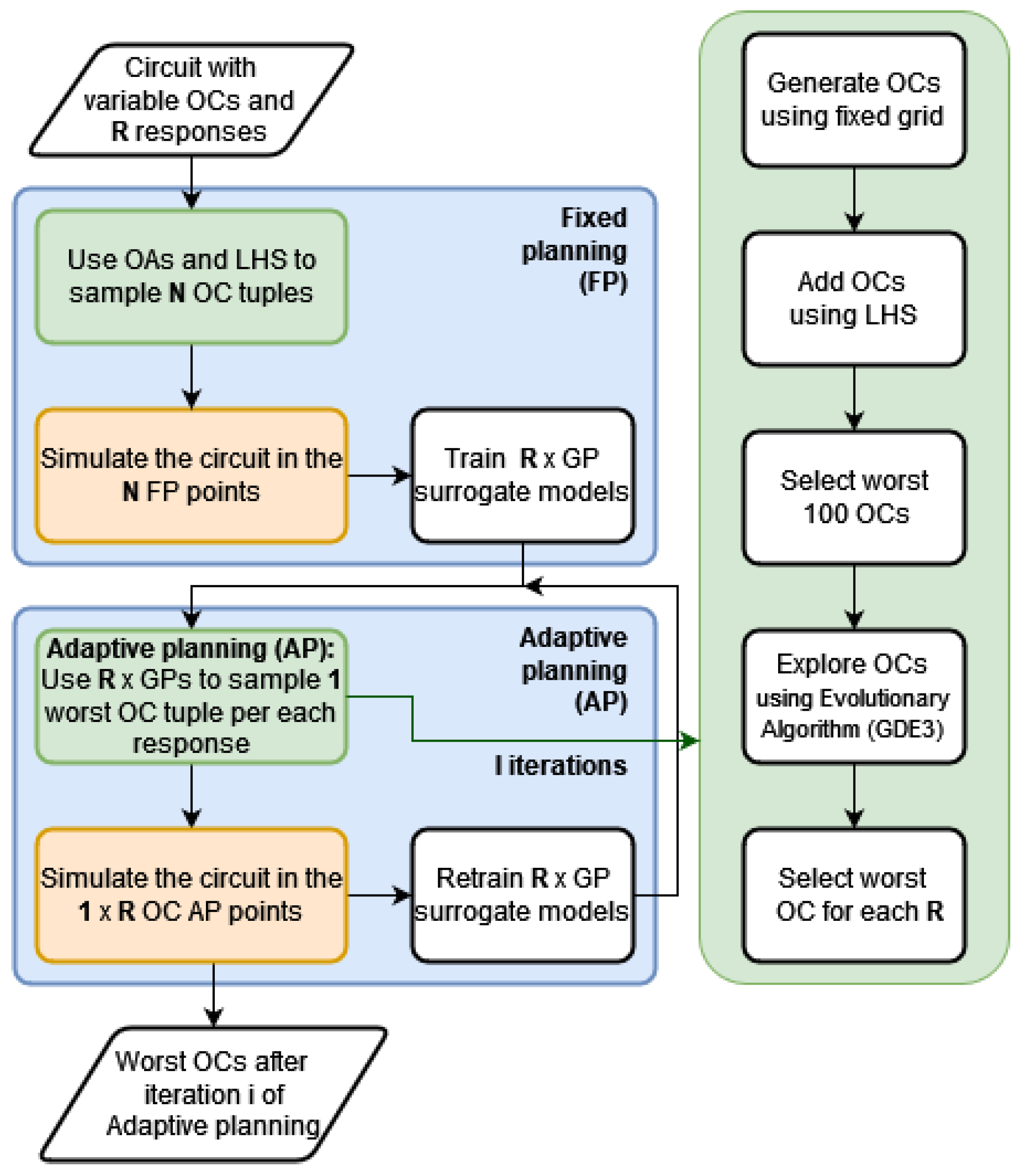 Electronics | Free Full-Text | Synthetic Benchmark for Data-Driven Pre-Si Analogue Circuit ...