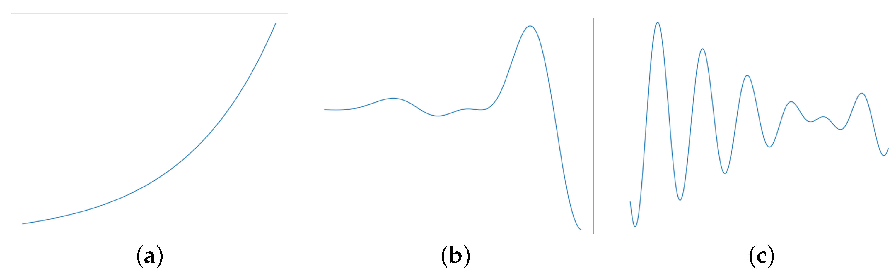 Electronics | Free Full-Text | Synthetic Benchmark for Data-Driven Pre-Si Analogue Circuit ...
