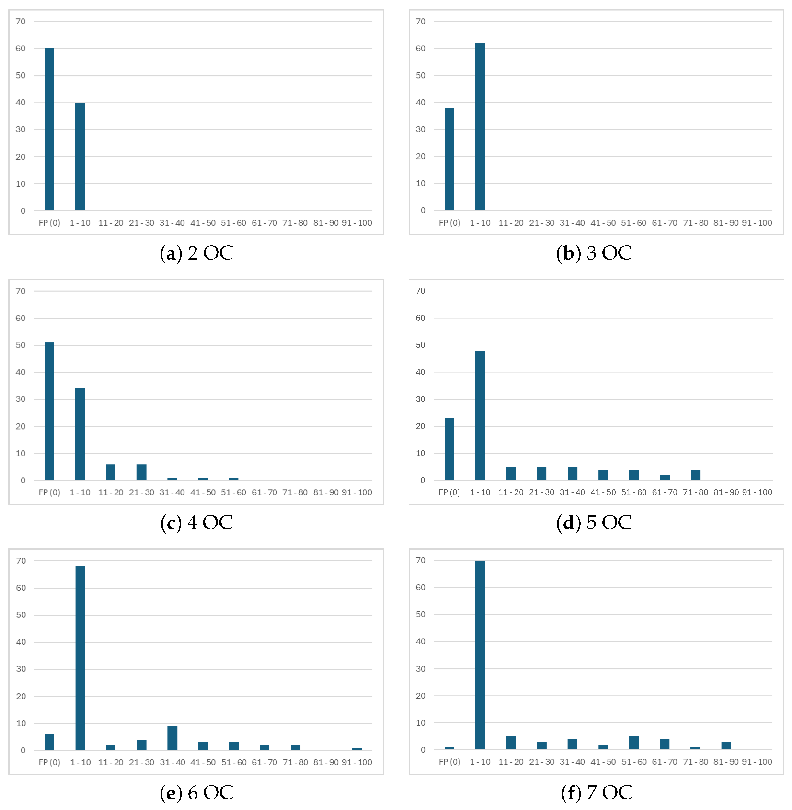 Synthetic Benchmark for Data-Driven Pre-Si Analogue Circuit Verification
