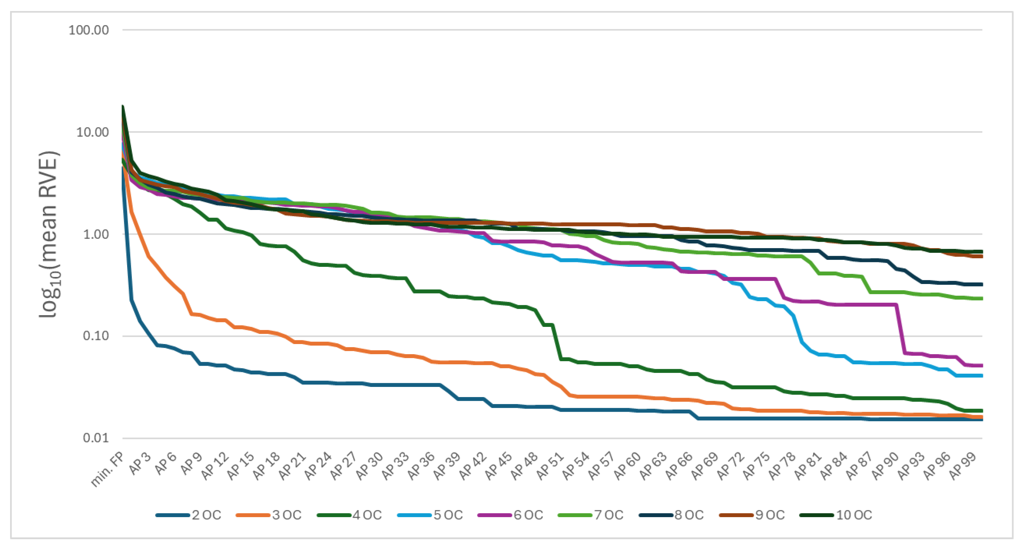 Electronics | Free Full-Text | Synthetic Benchmark for Data-Driven Pre-Si Analogue Circuit ...