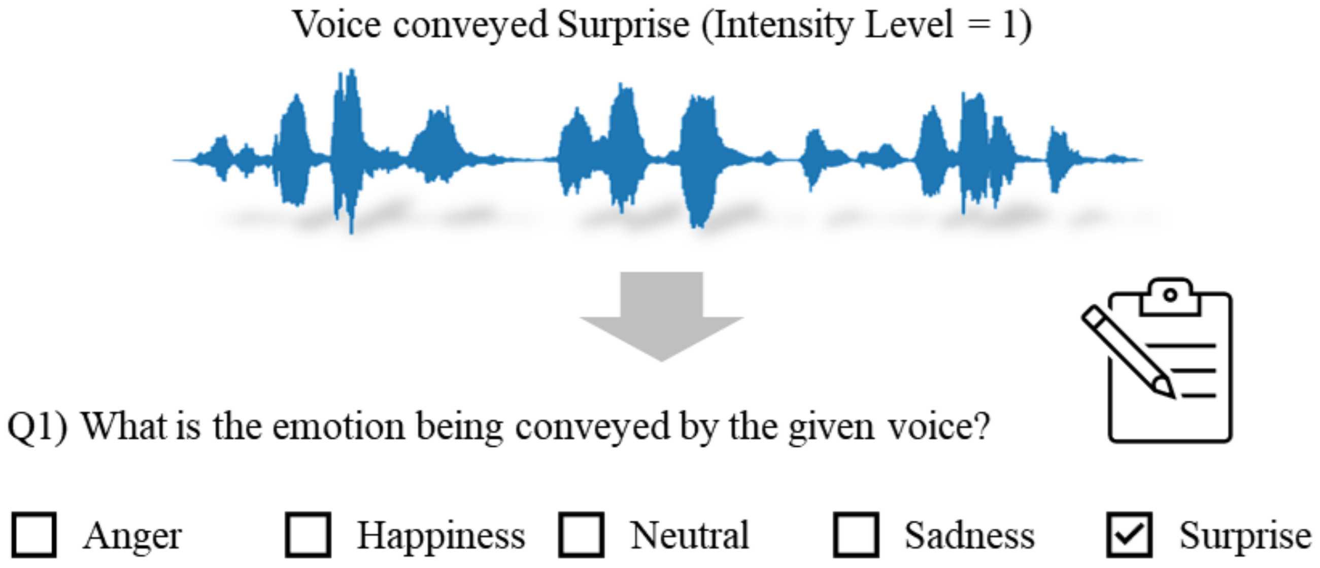 Facial Animation Strategies for Improved Emotional Expression in ...