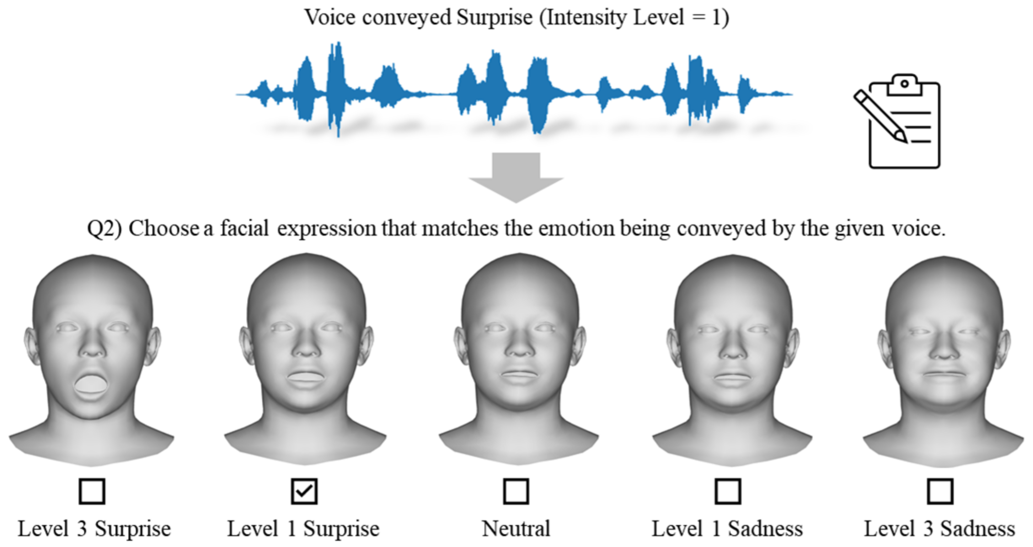 Facial Animation Strategies for Improved Emotional Expression in ...