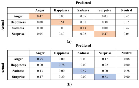 Facial Animation Strategies for Improved Emotional Expression in ...