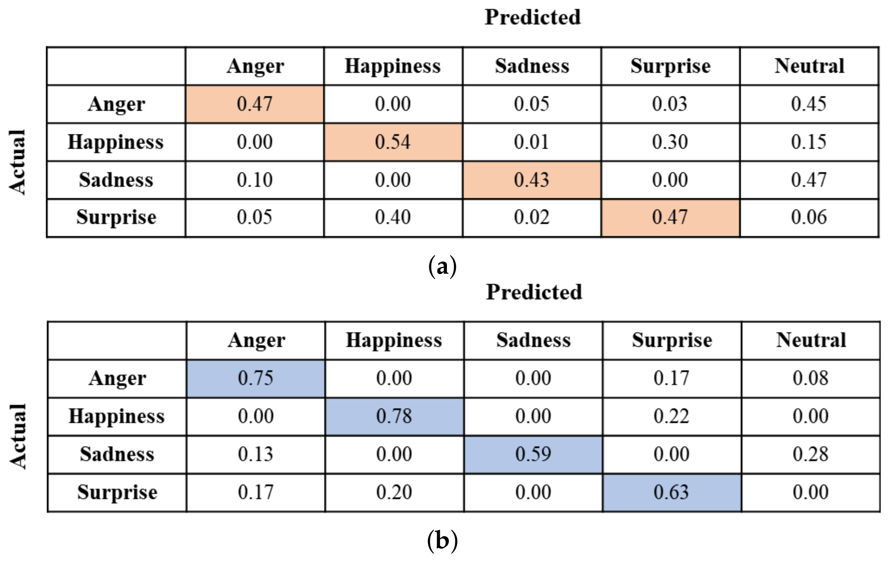 Facial Animation Strategies for Improved Emotional Expression in ...