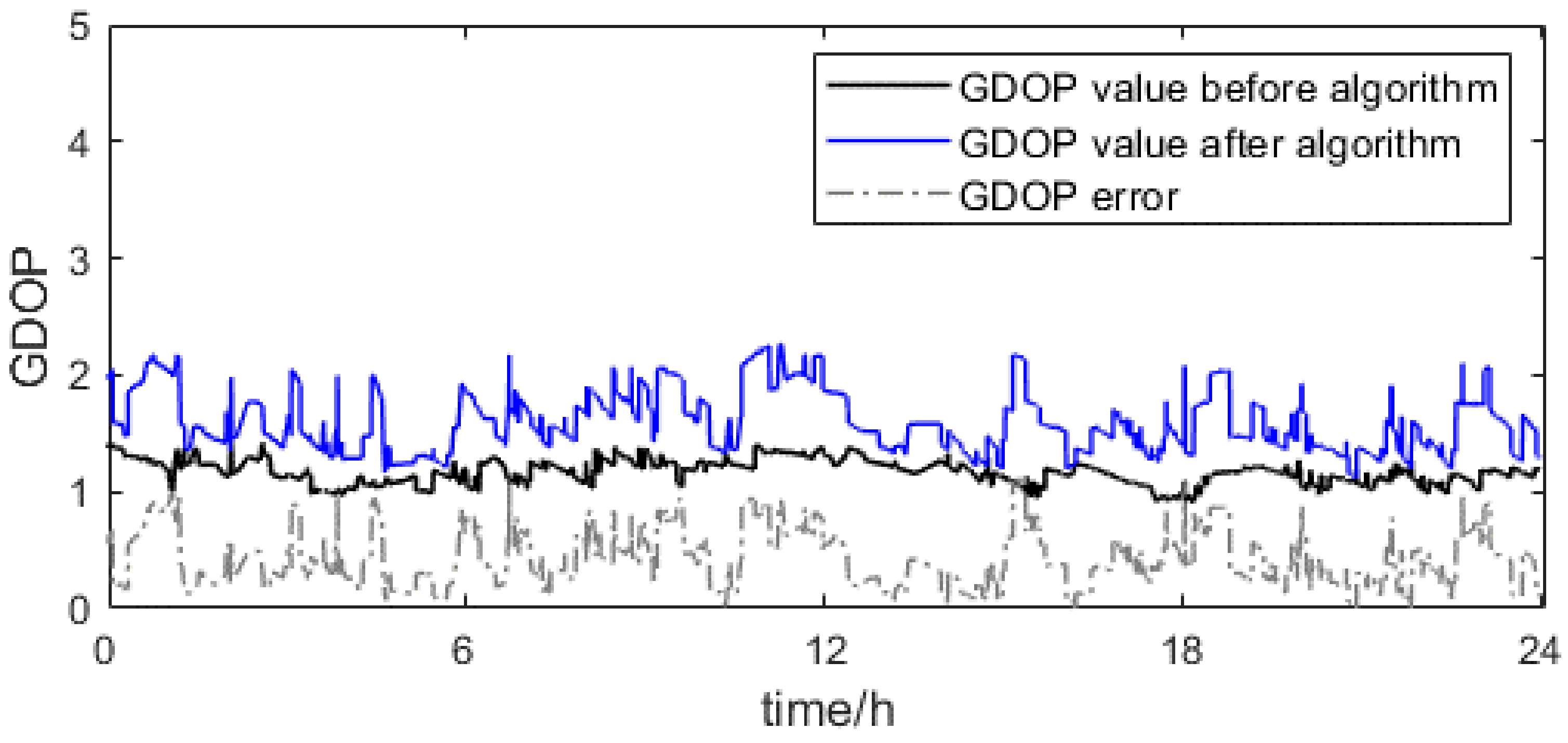 Fast Screening Algorithm for Satellites Based on Multi-Constellation System