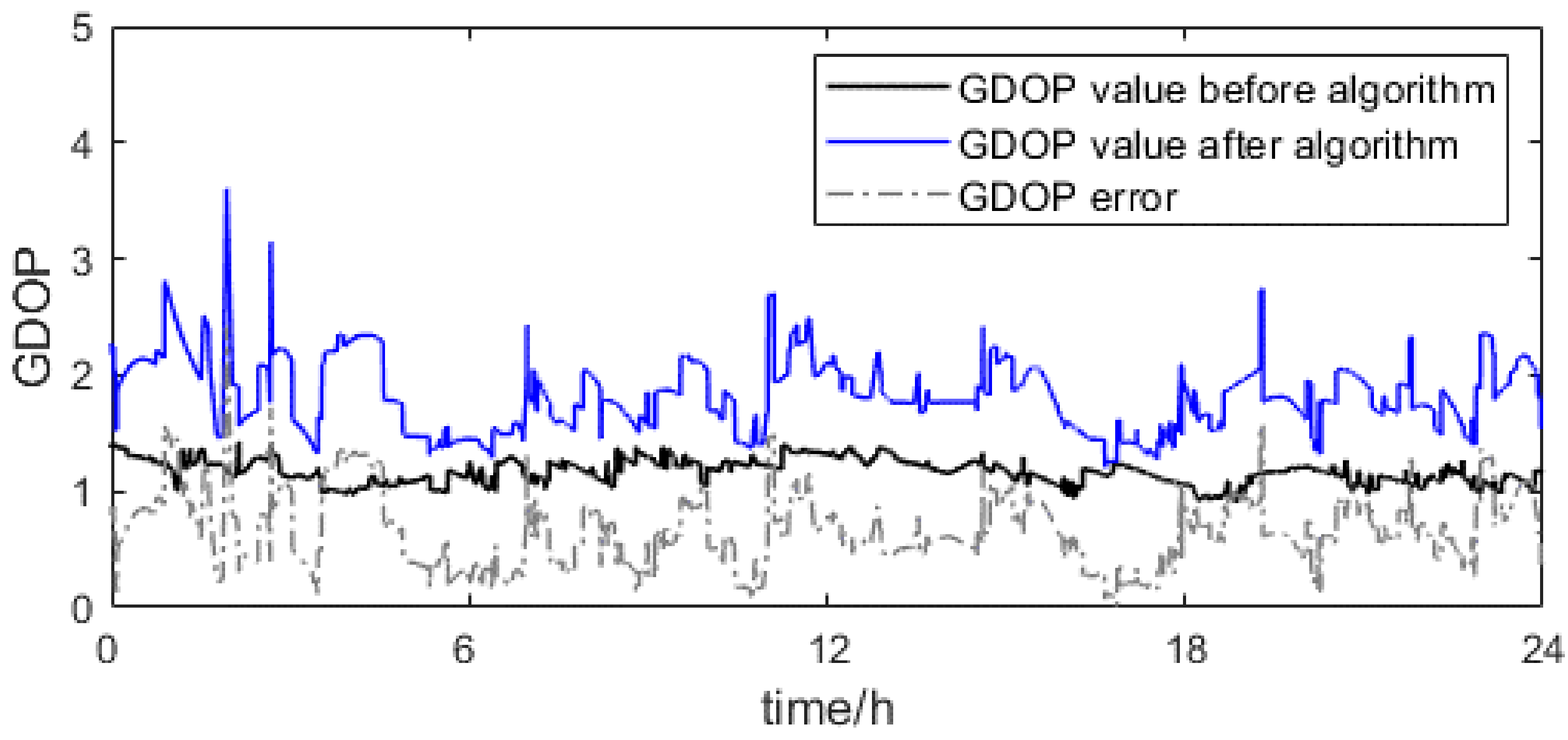 Fast Screening Algorithm for Satellites Based on Multi-Constellation System