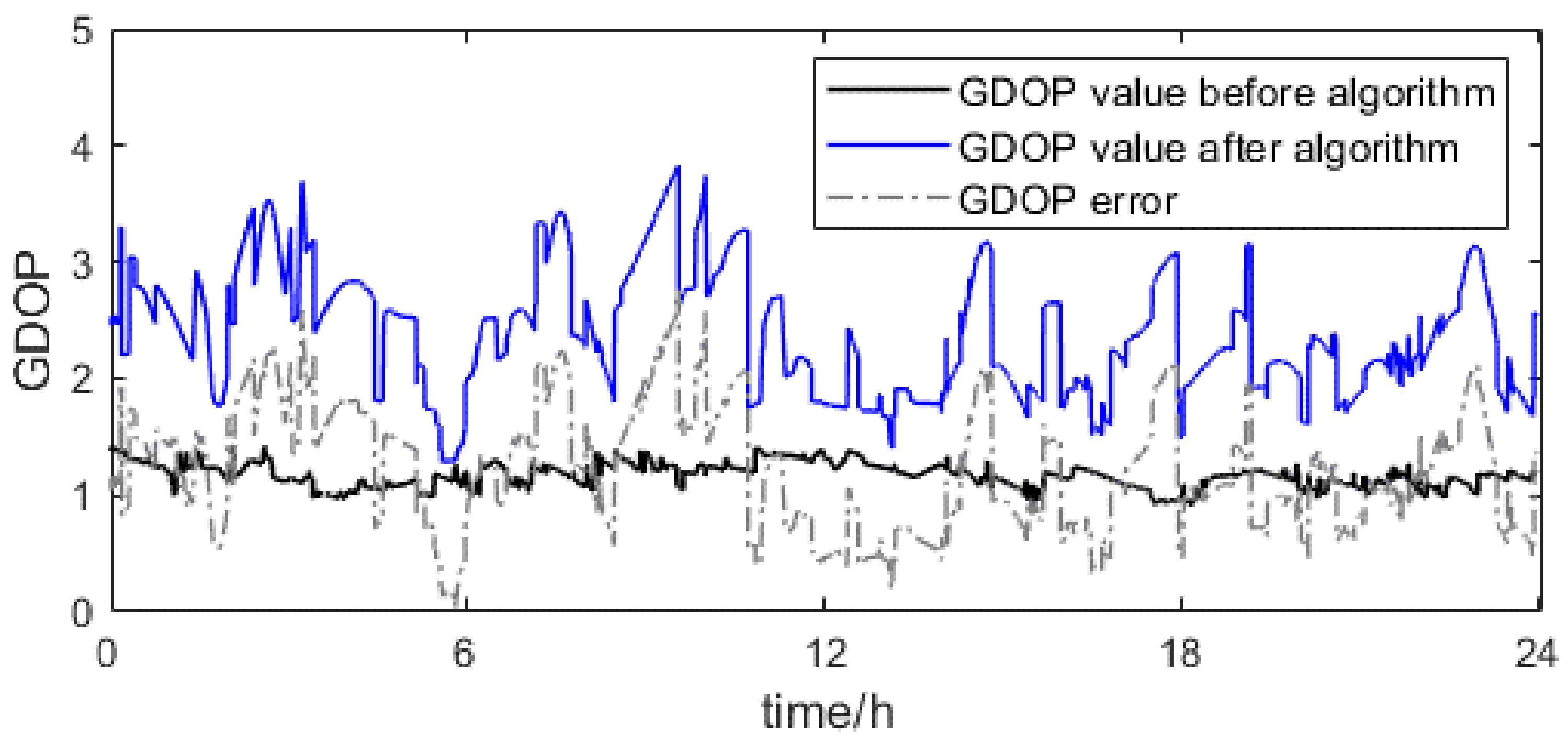 Fast Screening Algorithm for Satellites Based on Multi-Constellation System