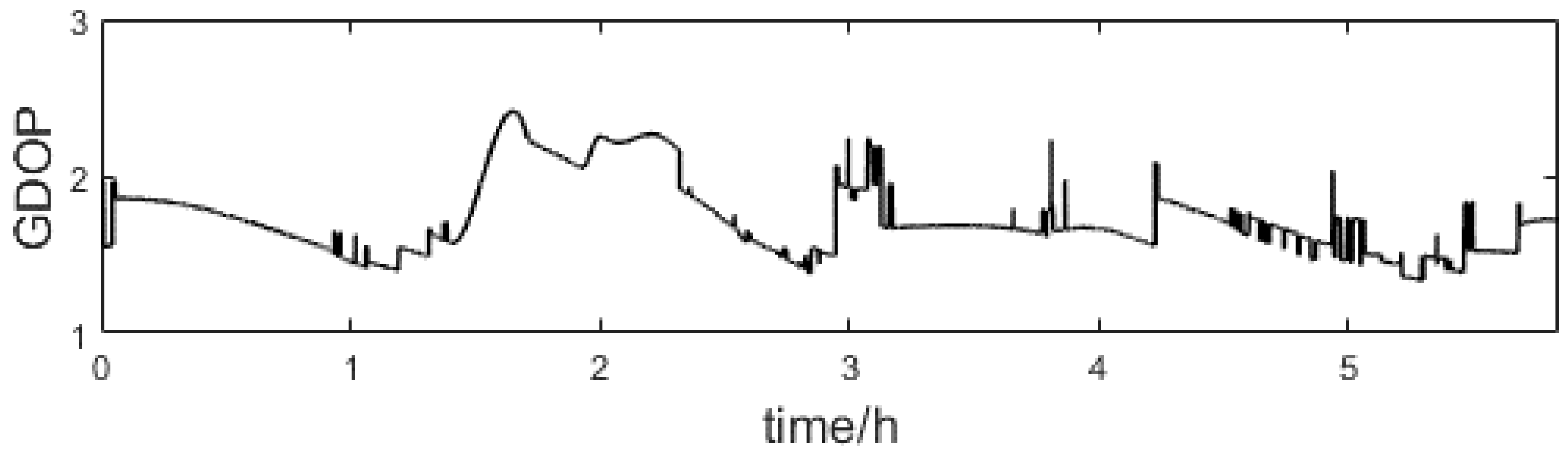 Fast Screening Algorithm for Satellites Based on Multi-Constellation System