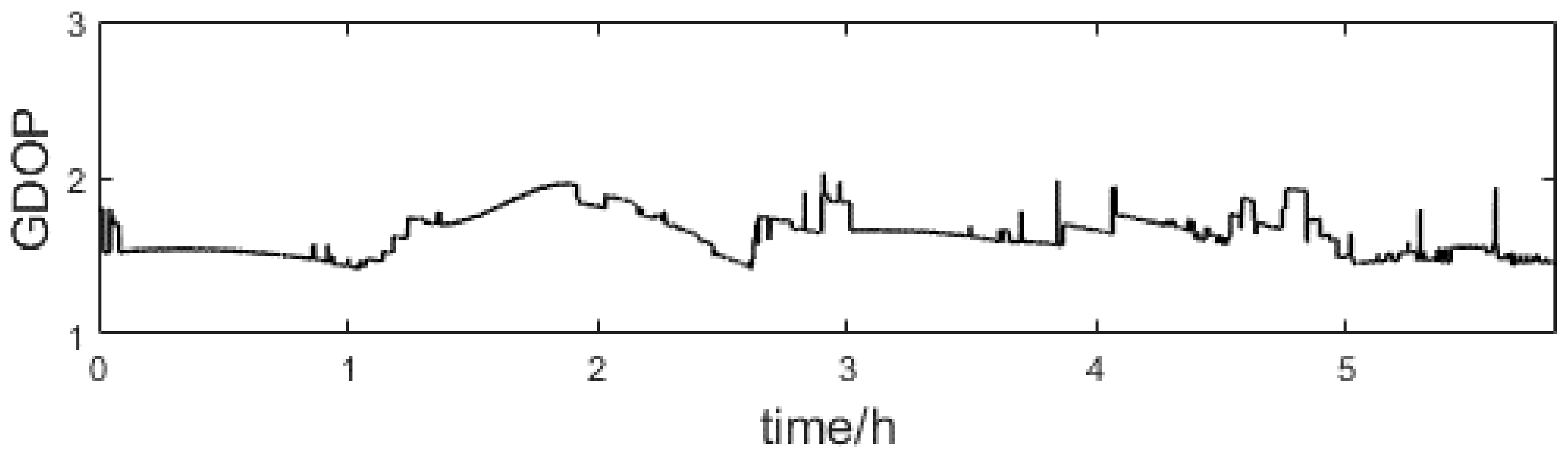 Fast Screening Algorithm for Satellites Based on Multi-Constellation System