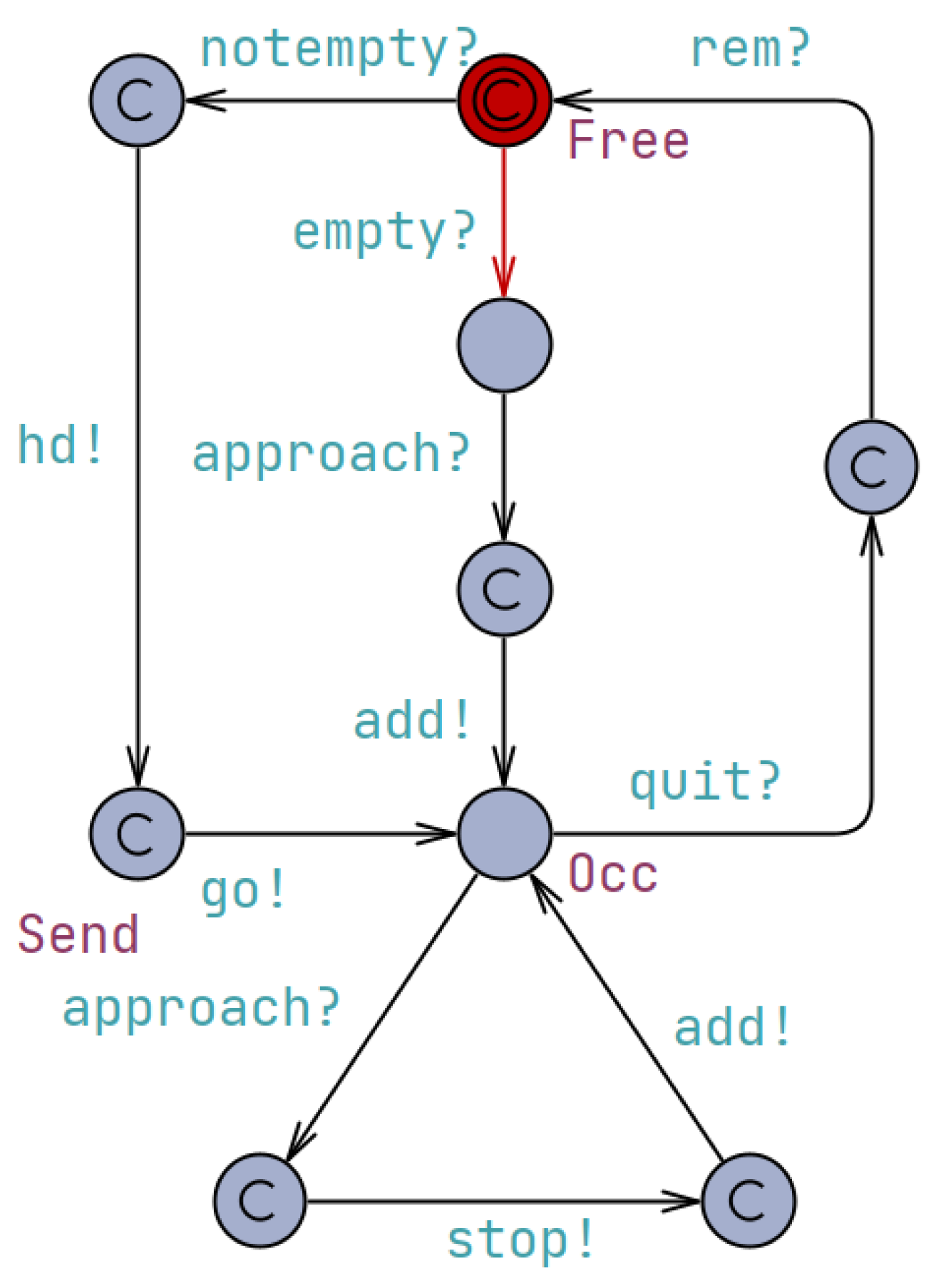 Timed Automata-Based Strategy for Controlling Drone Access to Critical Zones: A UPPAAL Modeling ...