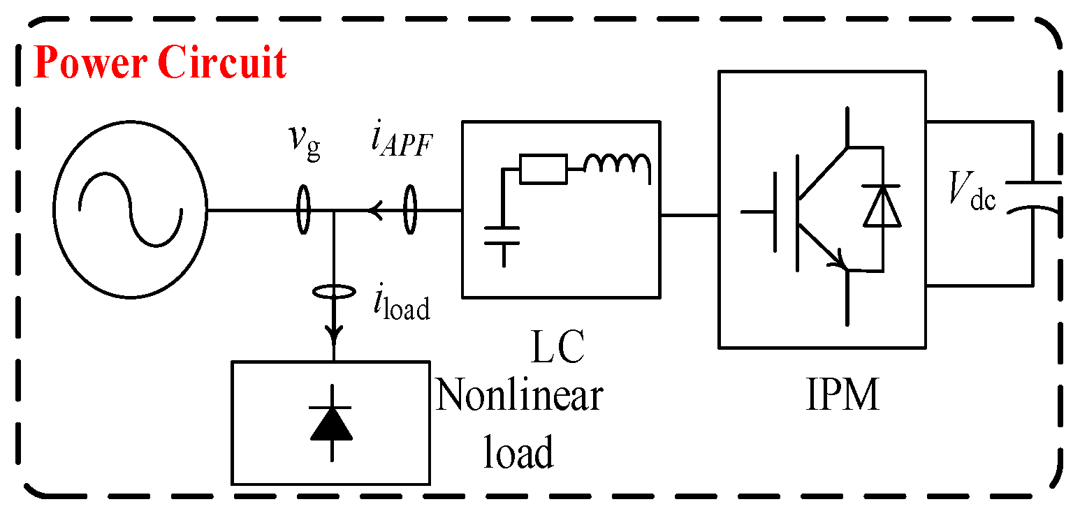 Inertia–Active Power Filter Design Based on Repetitive Control