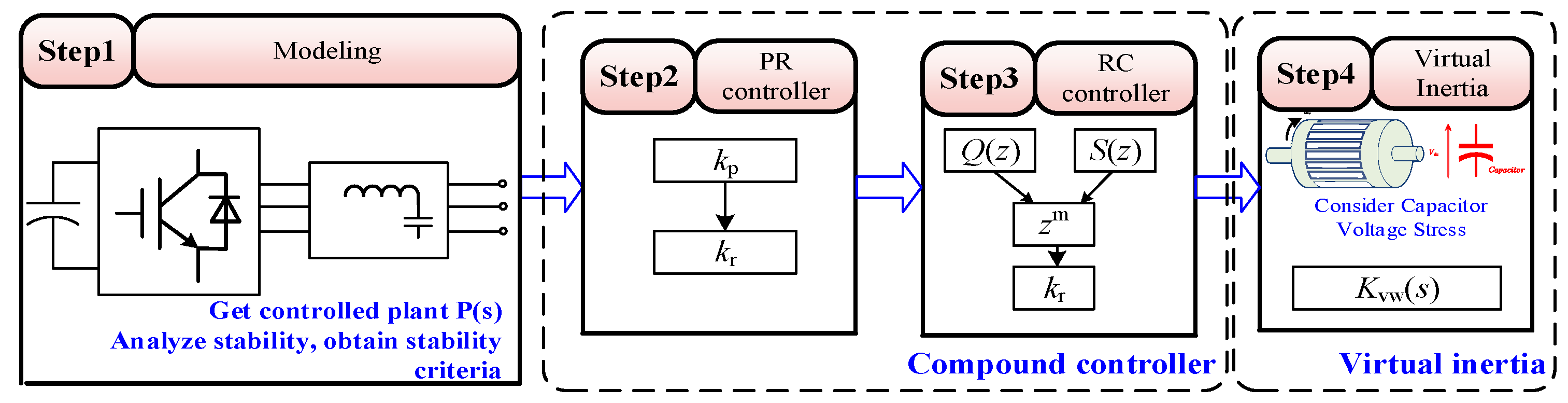 Electronics | Free Full-Text | Inertia–Active Power Filter Design Based on Repetitive Control