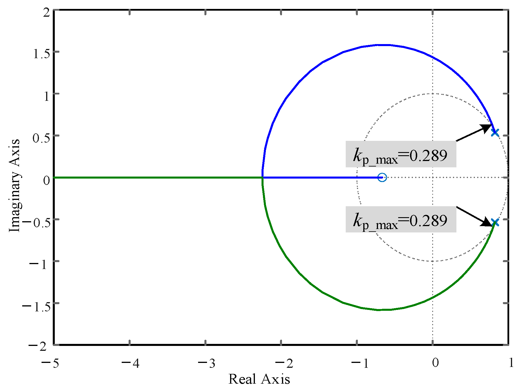 Electronics | Free Full-Text | Inertia–Active Power Filter Design Based on Repetitive Control