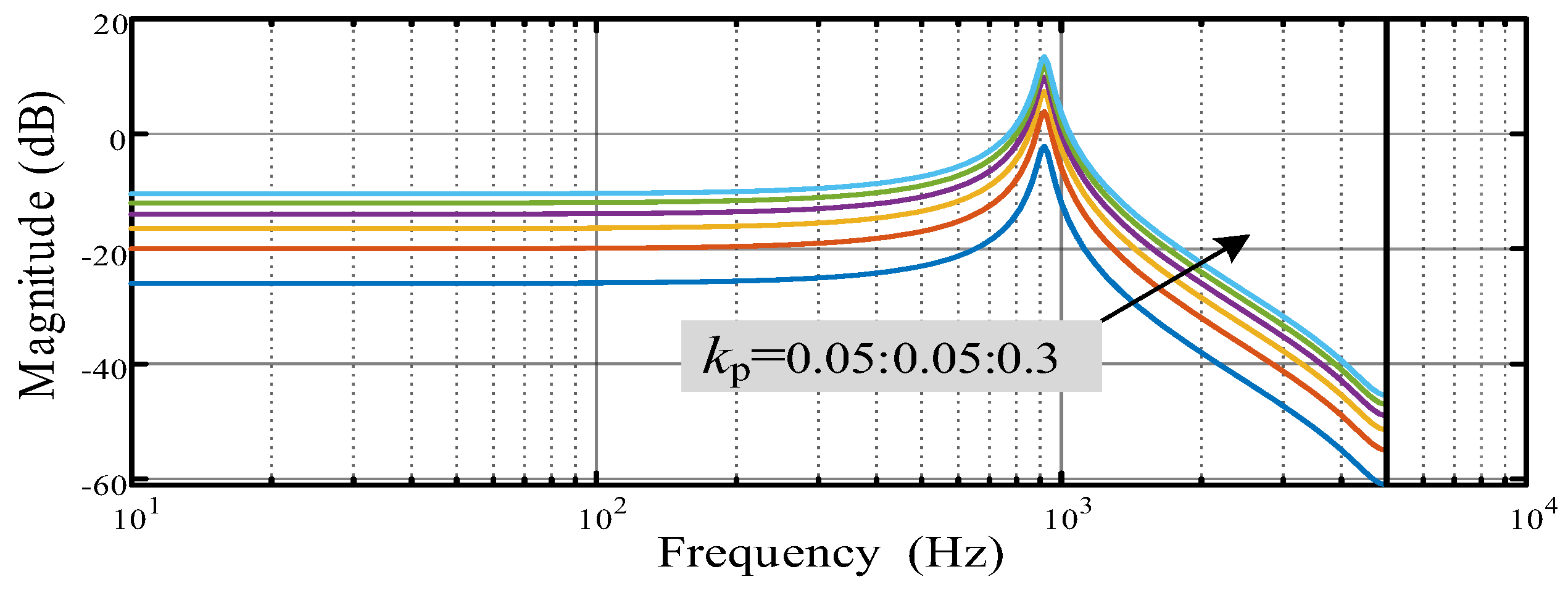 Electronics | Free Full-Text | Inertia–Active Power Filter Design Based on Repetitive Control