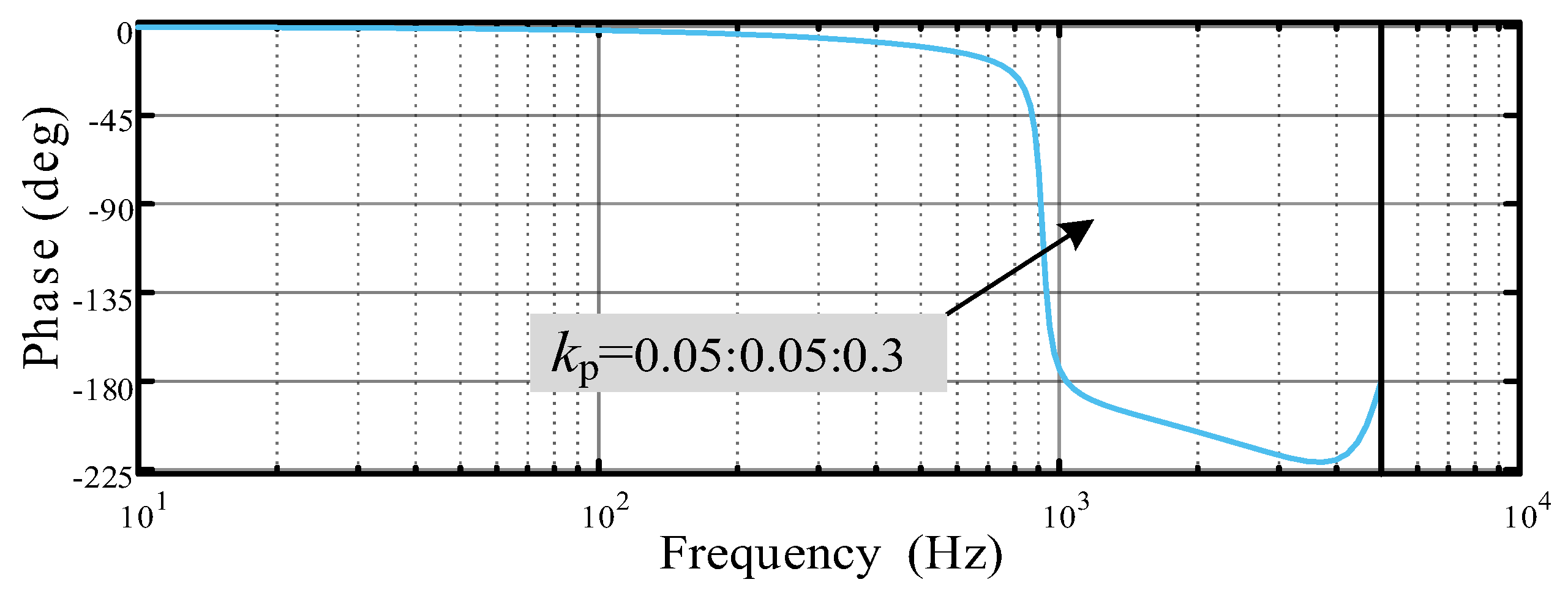 Electronics | Free Full-Text | Inertia–Active Power Filter Design Based on Repetitive Control