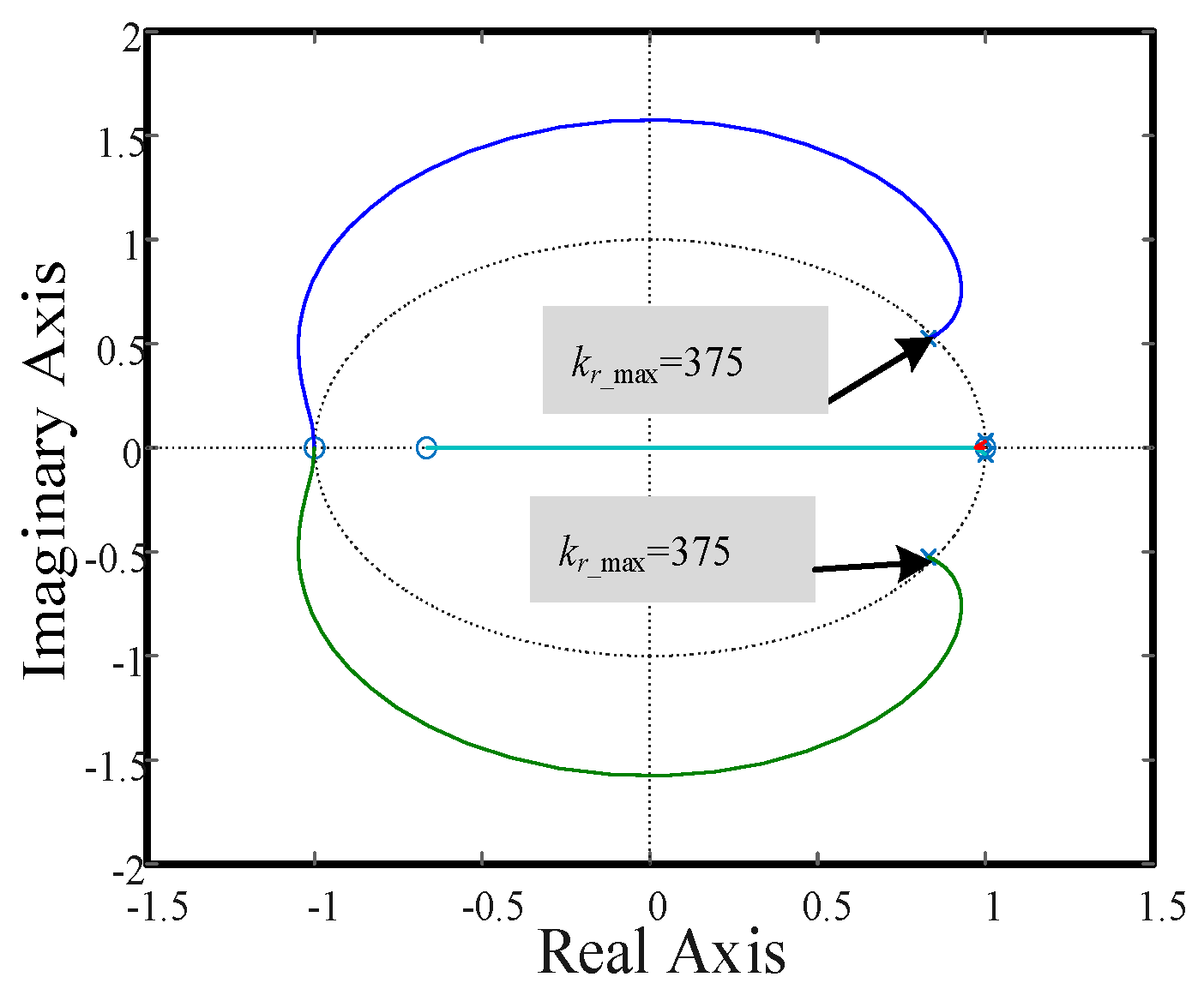 Electronics | Free Full-Text | Inertia–Active Power Filter Design Based on Repetitive Control