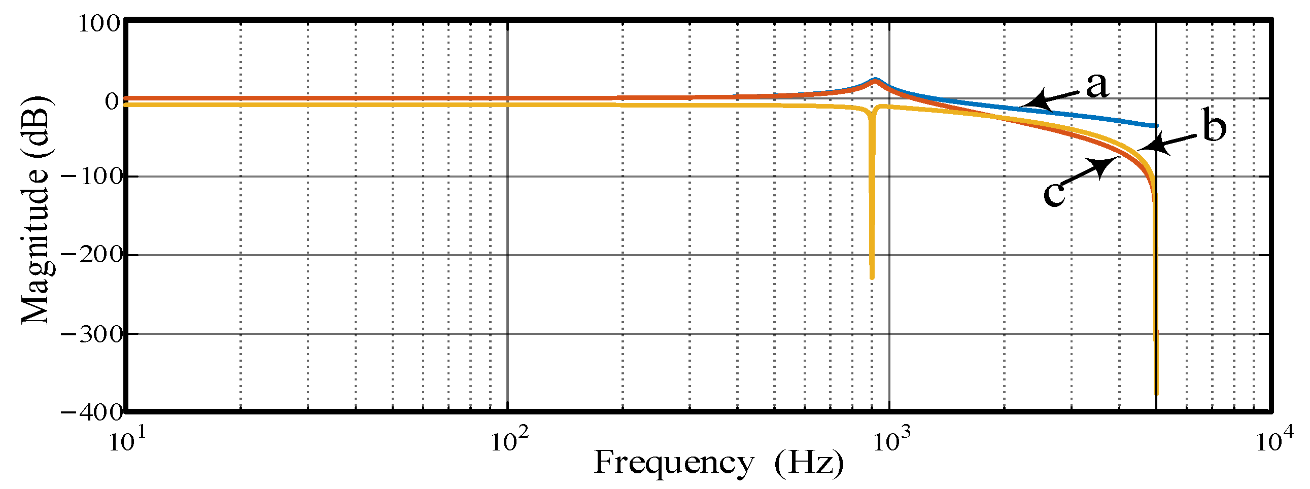 Electronics | Free Full-Text | Inertia–Active Power Filter Design Based on Repetitive Control