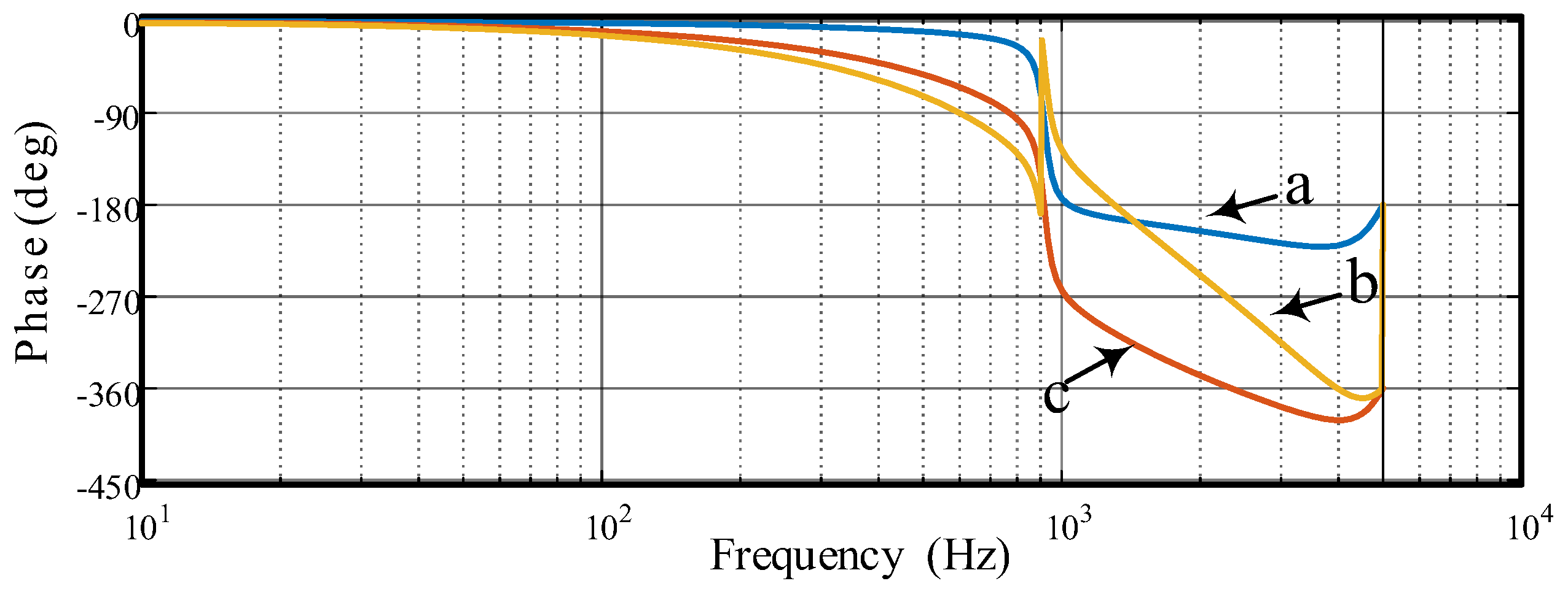 Electronics | Free Full-Text | Inertia–Active Power Filter Design Based on Repetitive Control