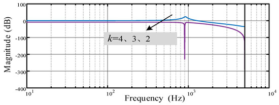 Electronics | Free Full-Text | Inertia–Active Power Filter Design Based on Repetitive Control