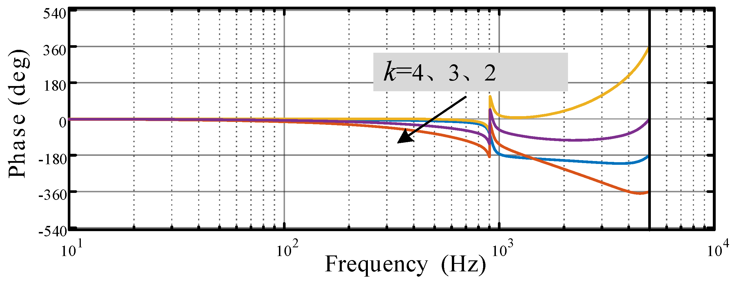 Electronics | Free Full-Text | Inertia–Active Power Filter Design Based on Repetitive Control