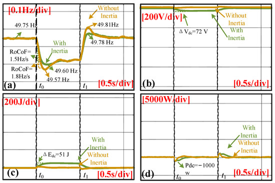 Electronics | Free Full-Text | Inertia–Active Power Filter Design Based on Repetitive Control
