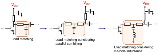 Millimeter-Wave GaN High-Power Amplifier MMIC Design Guideline ...