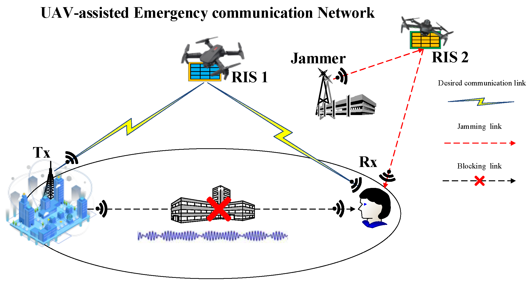 Analysis on the Performance of Reconfigurable Intelligent Surface ...