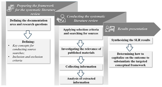 Electronics | Free Full-Text | Framework for Integrating Generative AI in Developing ...