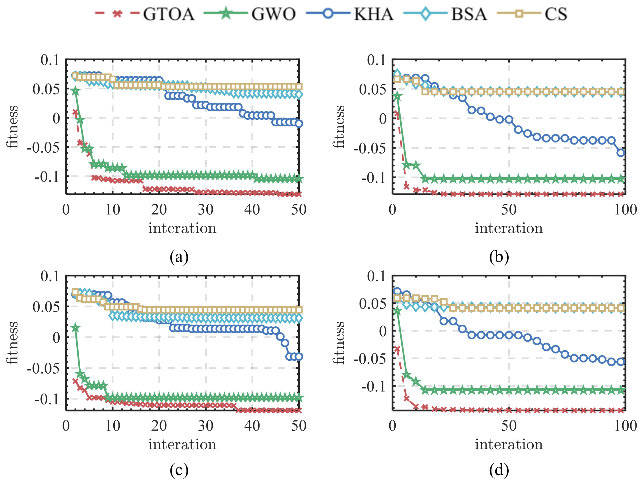 Optimization Method of Interrupted Sampling Frequency Shift Repeater ...