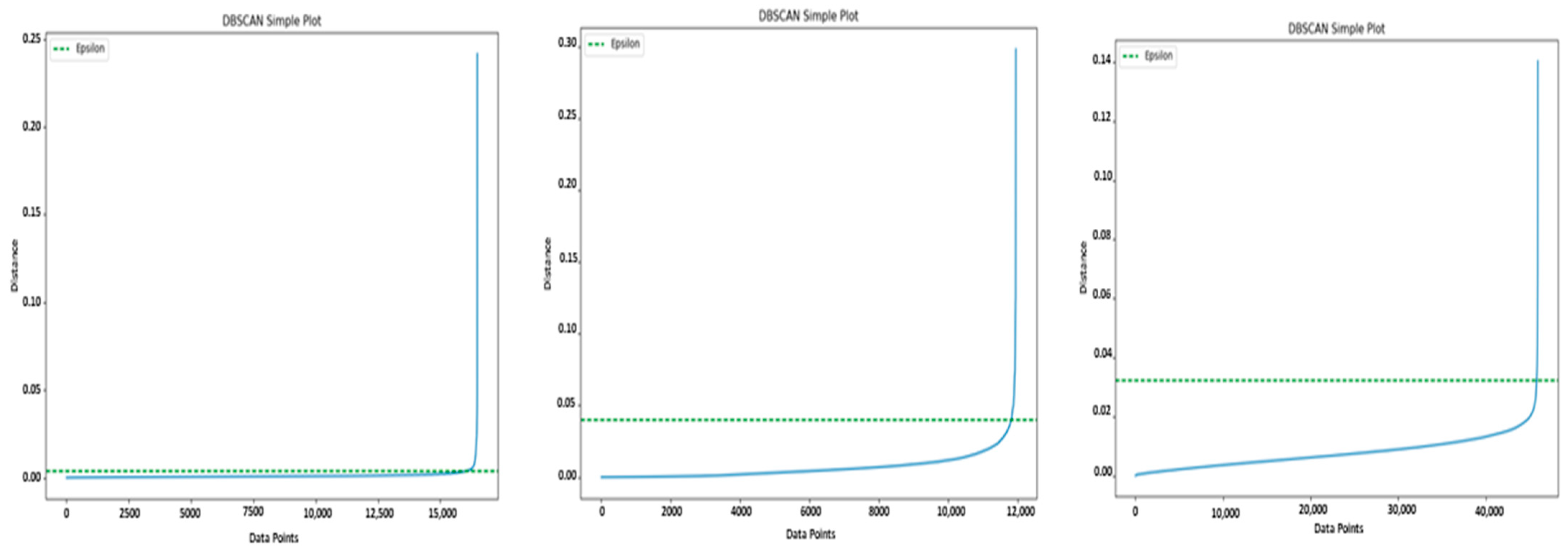 Electronics | Free Full-Text | Anomaly Detection Based on GCNs and DBSCAN in a Large-Scale Graph