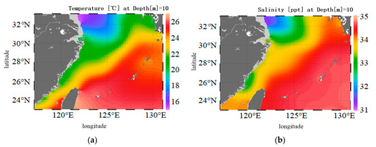 Research on the Use of an Ocean Turbulence Bubble Simulation Model to ...