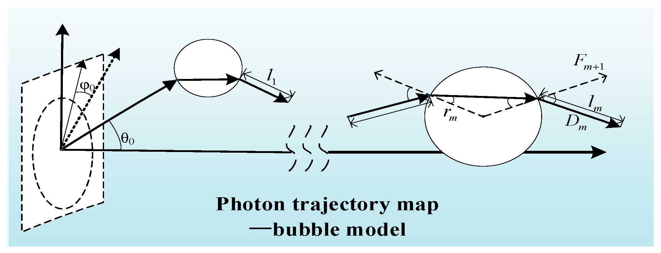 Research on the Use of an Ocean Turbulence Bubble Simulation Model to Analyze Wireless Optical ...