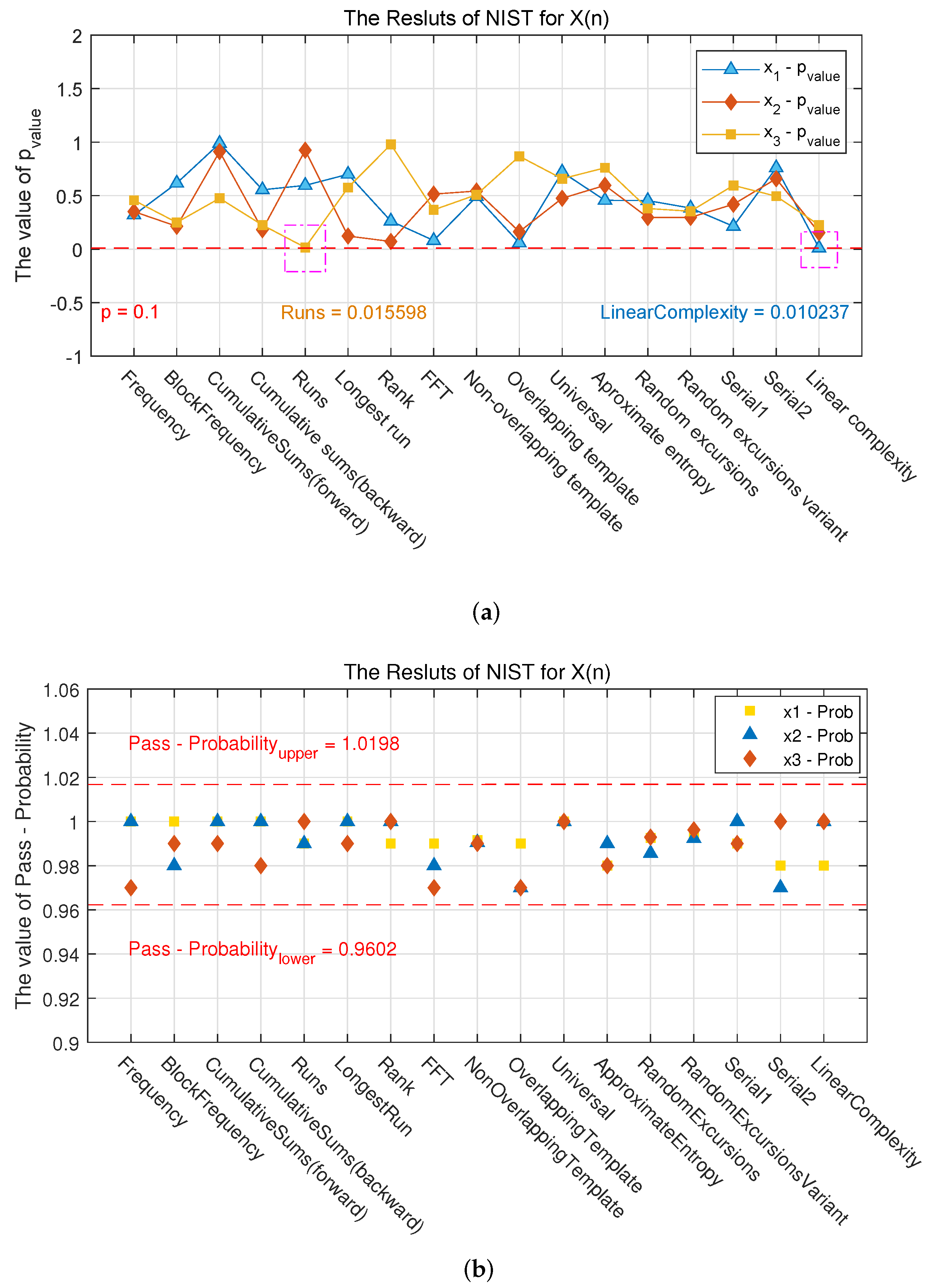 Electronics | Free Full-Text | N-Dimensional Non-Degenerate Chaos Based ...