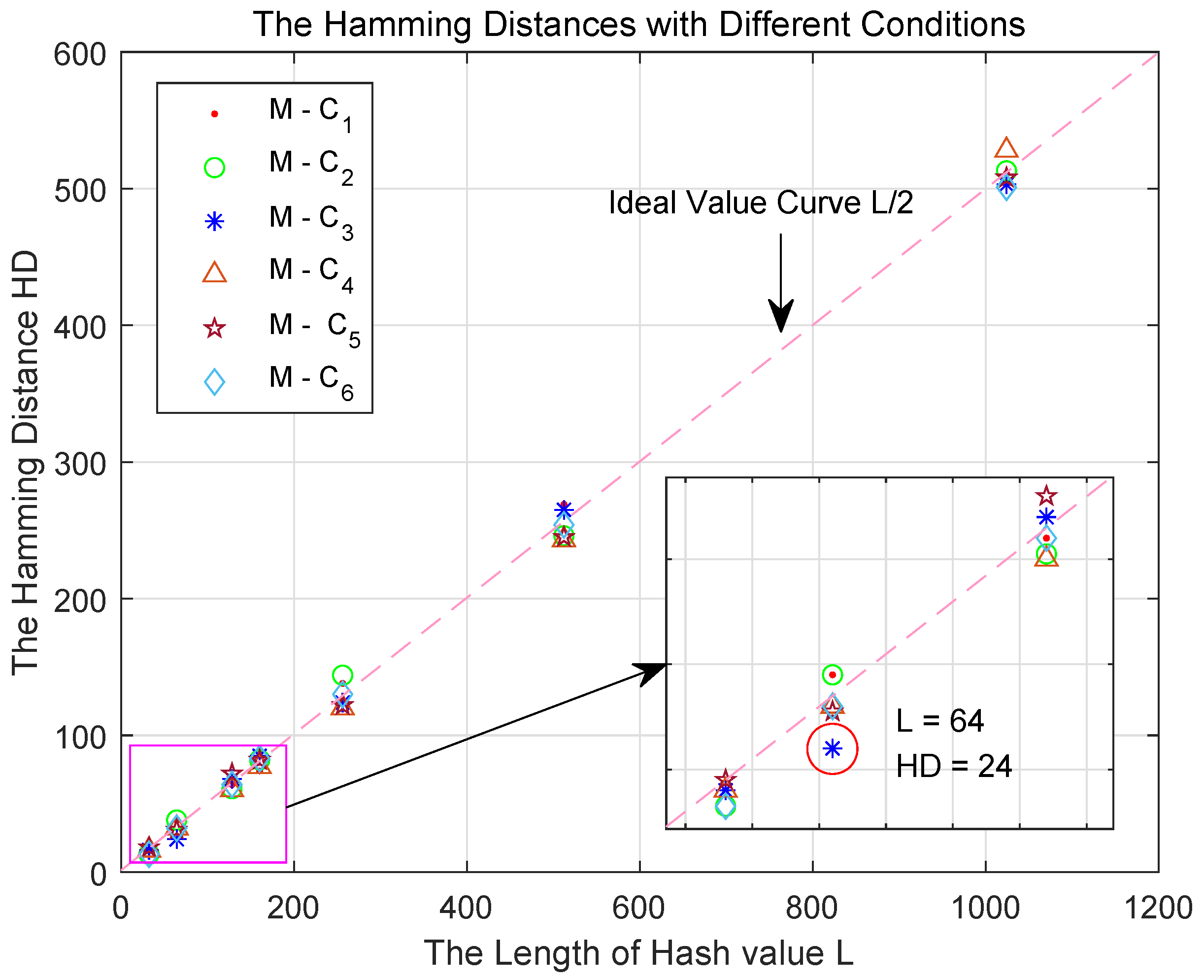 Electronics | Free Full-Text | N-Dimensional Non-Degenerate Chaos Based ...